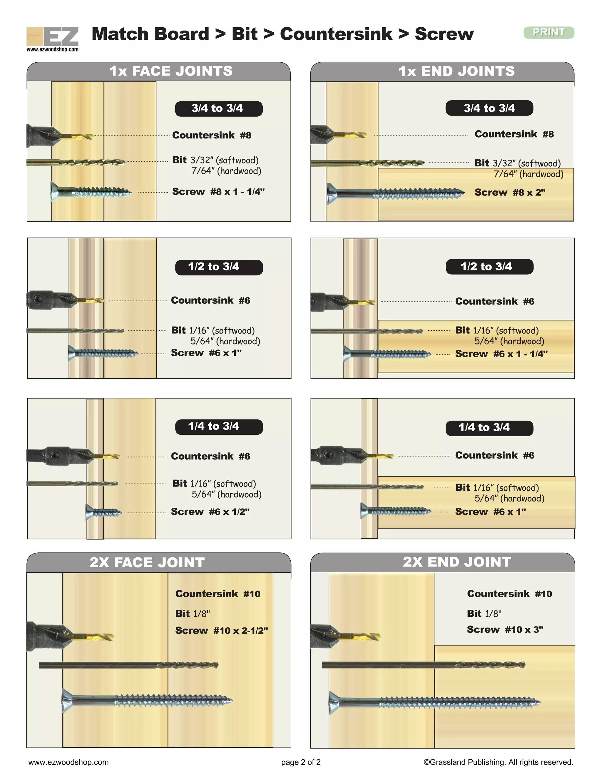 Wood Screw Chart - Woodworking Guide | PDF | Woodworking | Arts and Crafts