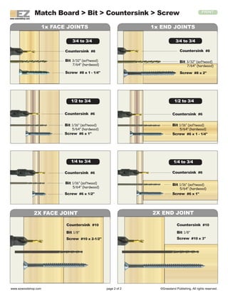 Wood Screw Chart - Woodworking Guide | PDF | Woodworking | Arts and Crafts