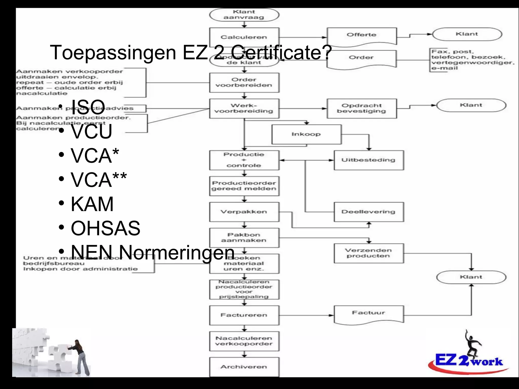 Ez 2 Certificate | PPT