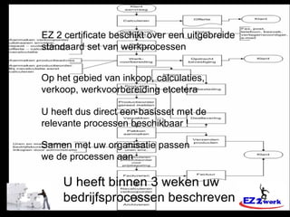 Ez 2 Certificate | PPT