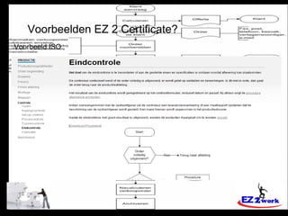 Ez 2 Certificate | PPT