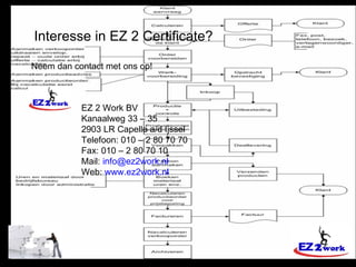 Ez 2 Certificate | PPT