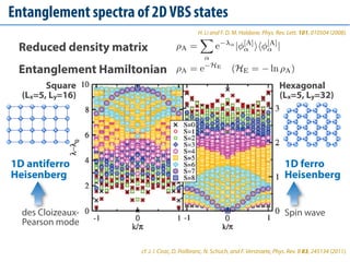 Entanglement Behavior of 2D Quantum Models | PDF