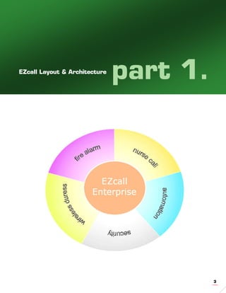 EZcall implementation_guide | PDF