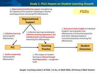 How to Have an Impactful PLC | PPTX