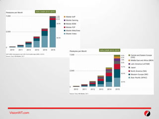 9 Years of eZ Publish: Bringing eZ to the centre | PPT
