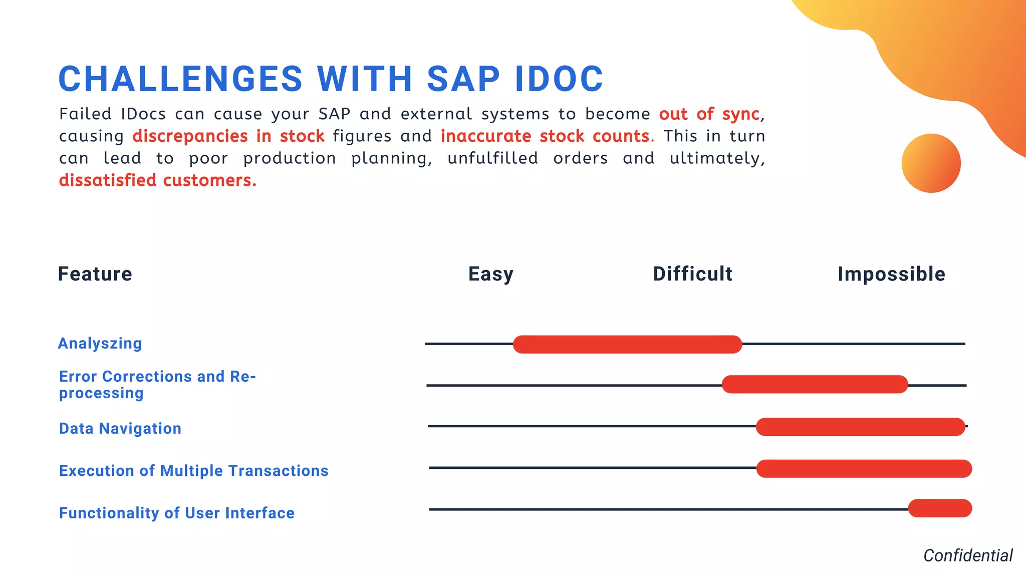EZDOC - SAP IDOC Management Simplified | PDF