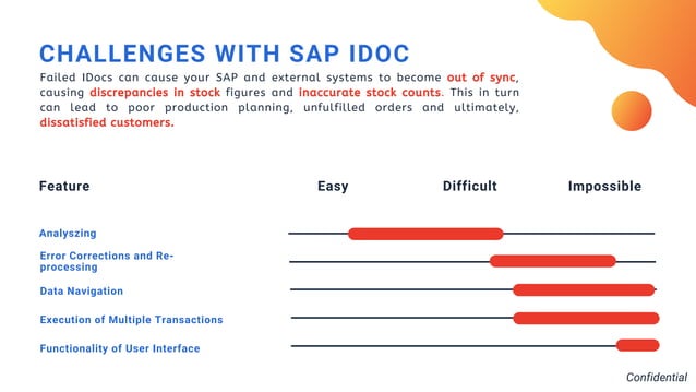 EZDOC - SAP IDOC Management Simplified | PDF