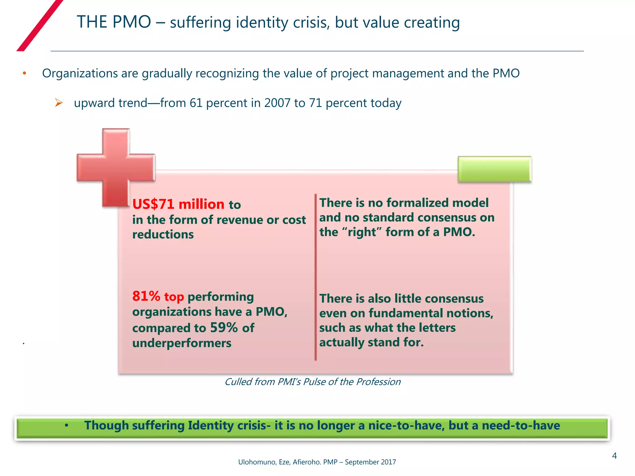 THE PMO – ENABLING STRATEGY EXECUTION EXCELLENCE | PPTX