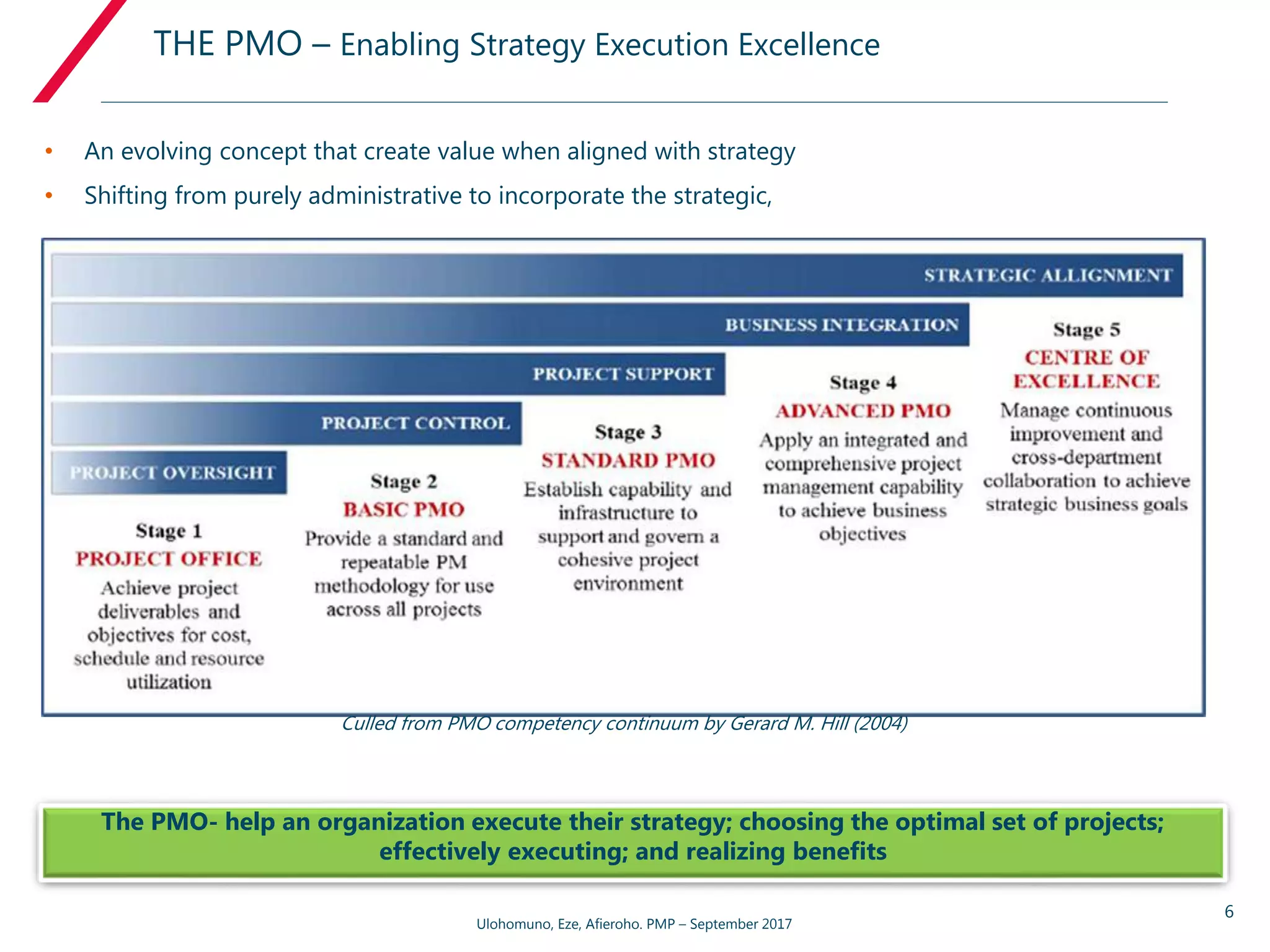 THE PMO – ENABLING STRATEGY EXECUTION EXCELLENCE | PPTX