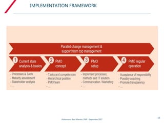THE PMO – ENABLING STRATEGY EXECUTION EXCELLENCE | PPTX