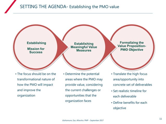 THE PMO – ENABLING STRATEGY EXECUTION EXCELLENCE | PPTX | Strategy ...