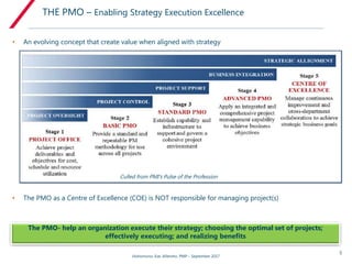THE PMO – ENABLING STRATEGY EXECUTION EXCELLENCE | PPTX