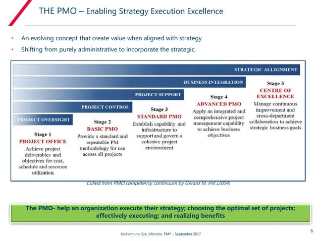 THE PMO – ENABLING STRATEGY EXECUTION EXCELLENCE | PPTX | Strategy ...