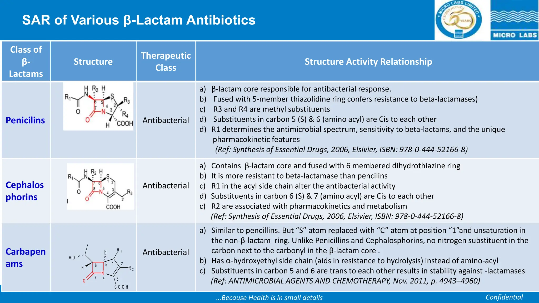Ezetimibe and Other Beta Lactams SAR Degradation.pptx