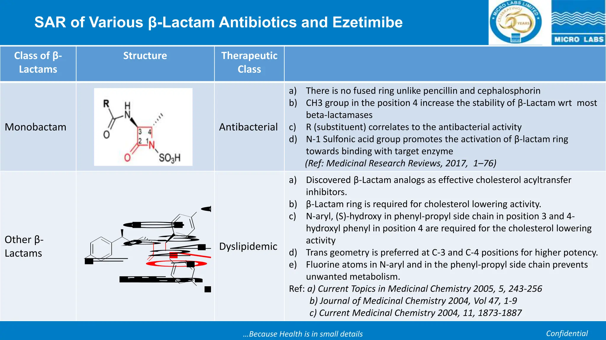 Ezetimibe and Other Beta Lactams SAR Degradation.pptx