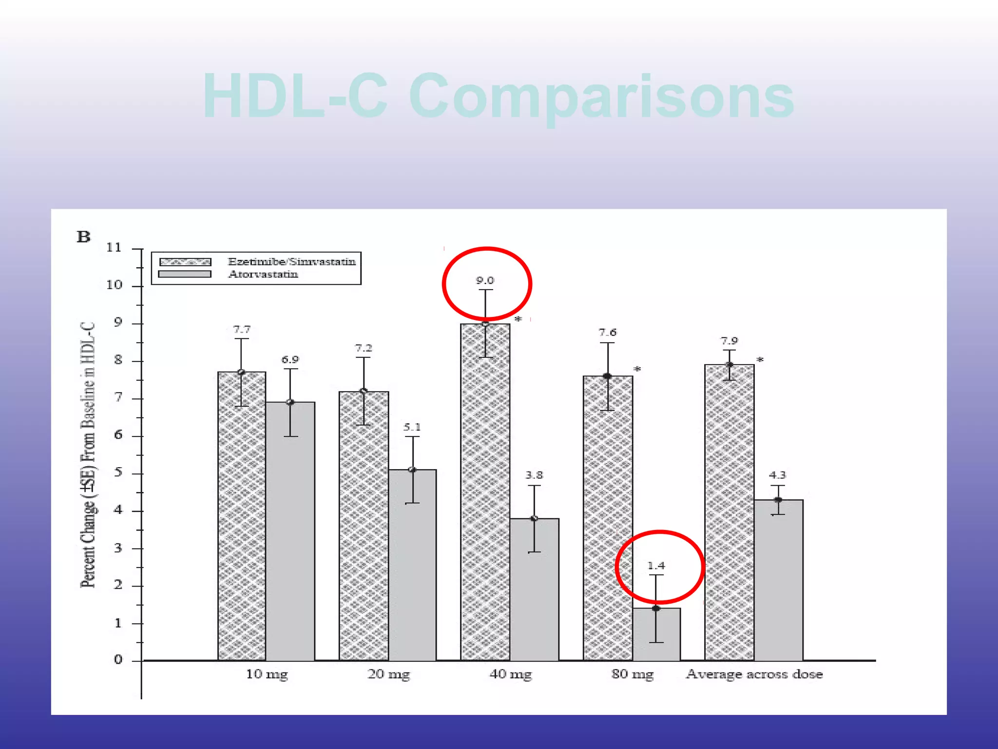 Ezetimibe And Lipids - Dr Vivek Baliga Reviews | PPT