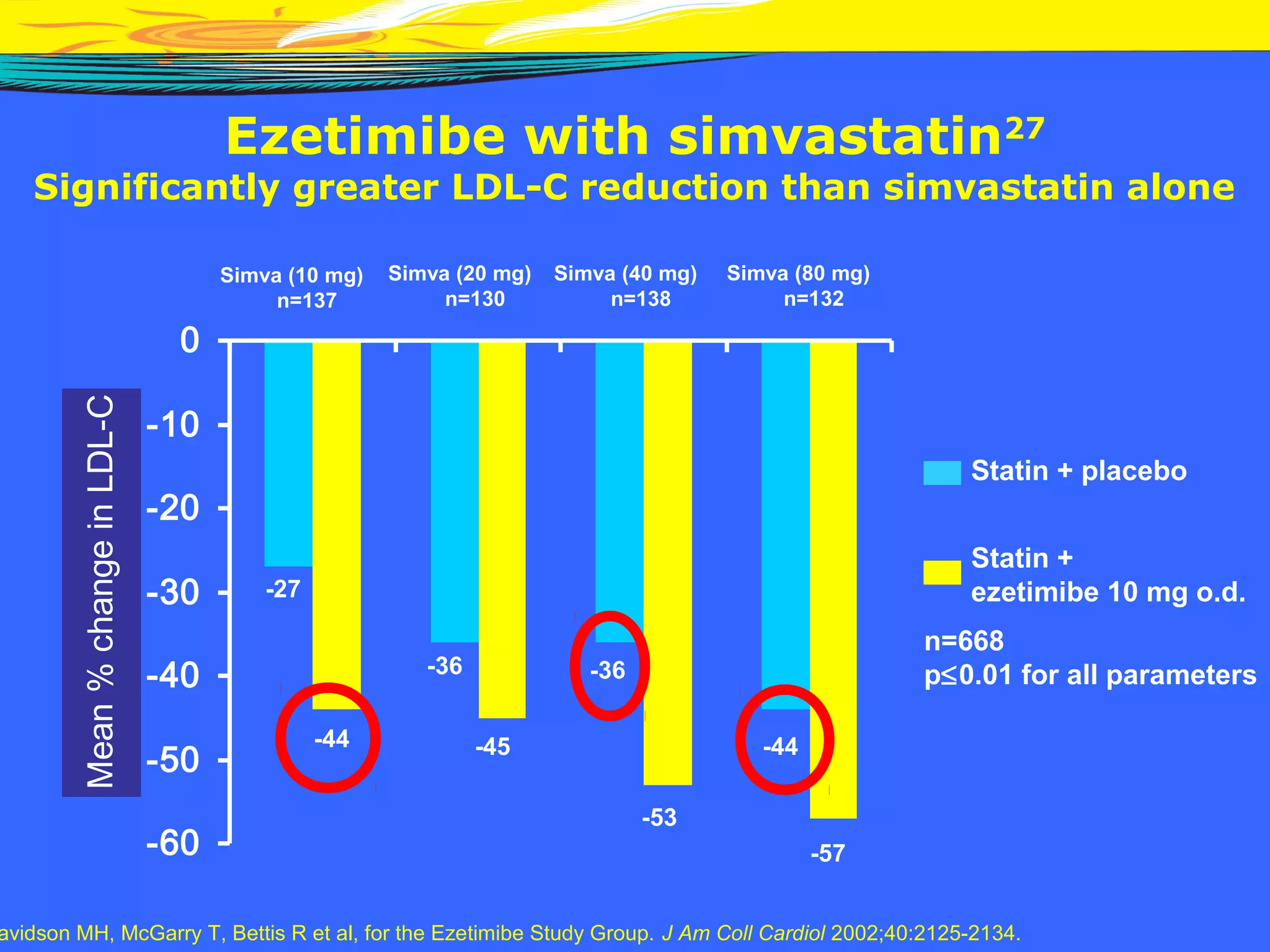 Ezetimibe And Lipids - Dr Vivek Baliga Reviews | PPT