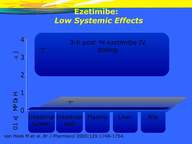 Ezetimibe And Lipids - Dr Vivek Baliga Reviews | PPT
