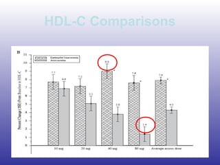 Ezetimibe And Lipids - Dr Vivek Baliga Reviews | PPT