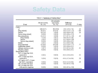 Ezetimibe And Lipids - Dr Vivek Baliga Reviews | PPT