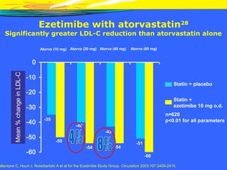 Ezetimibe And Lipids - Dr Vivek Baliga Reviews | PPT