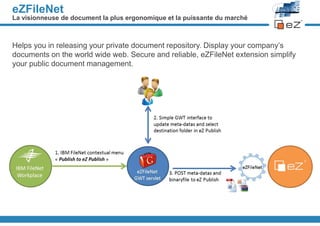 eZ Connector for IBM FileNet presentation | PPT