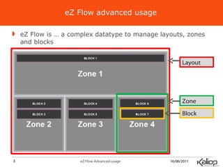 Ez Flow Advanced usage | PPT