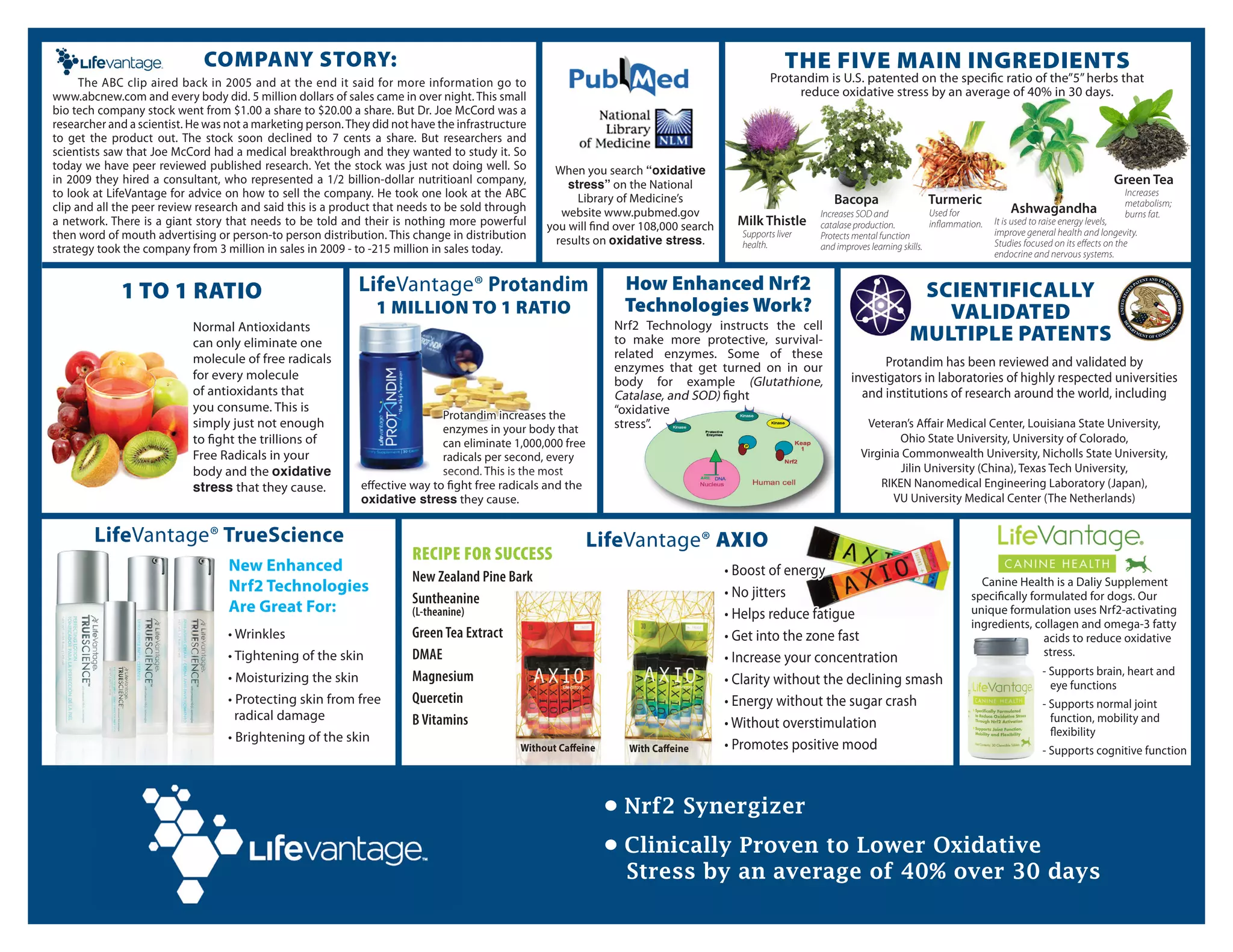 LifeVantage 2-Page Presentation | PDF