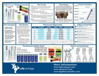 LifeVantage 2-Page Presentation | PPT