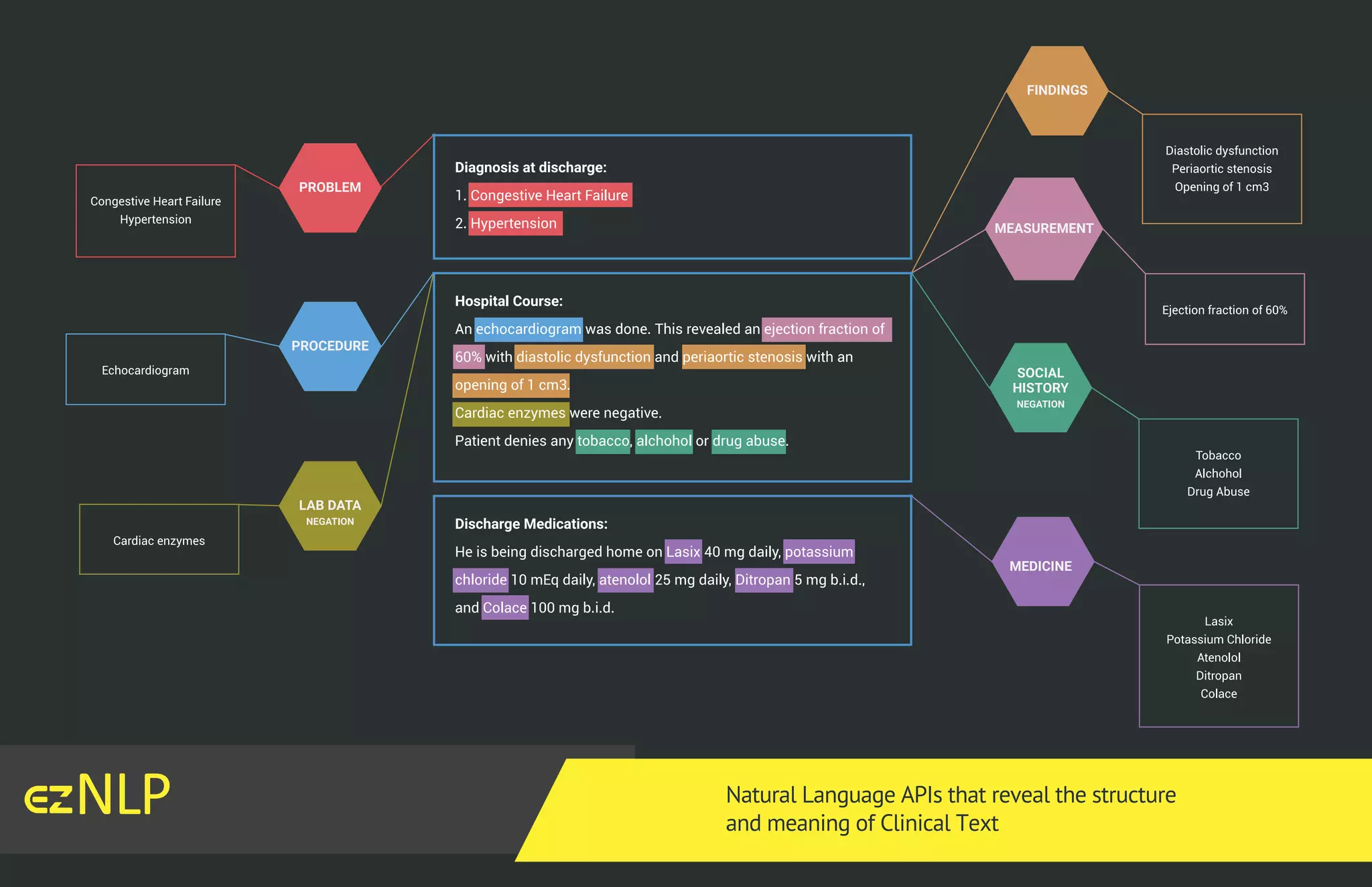 Ez health ezdi product suite | PDF