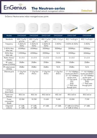 ezMaster Neutron solution Datasheet | PDF