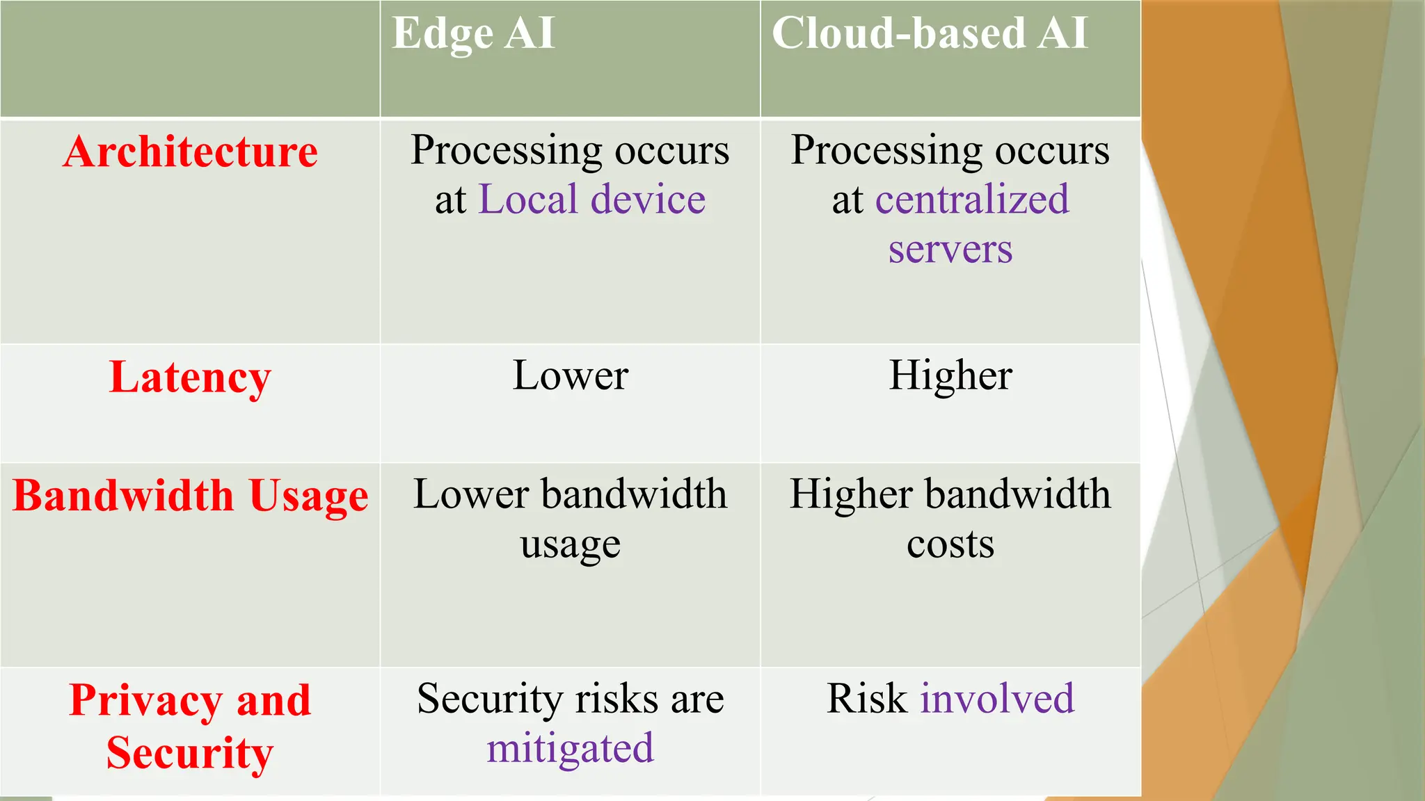 Edge Artificial Intelligence Seminar Presentation.pptx