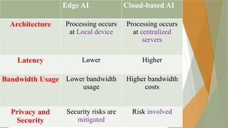 Edge Artificial Intelligence Seminar Presentation.pptx