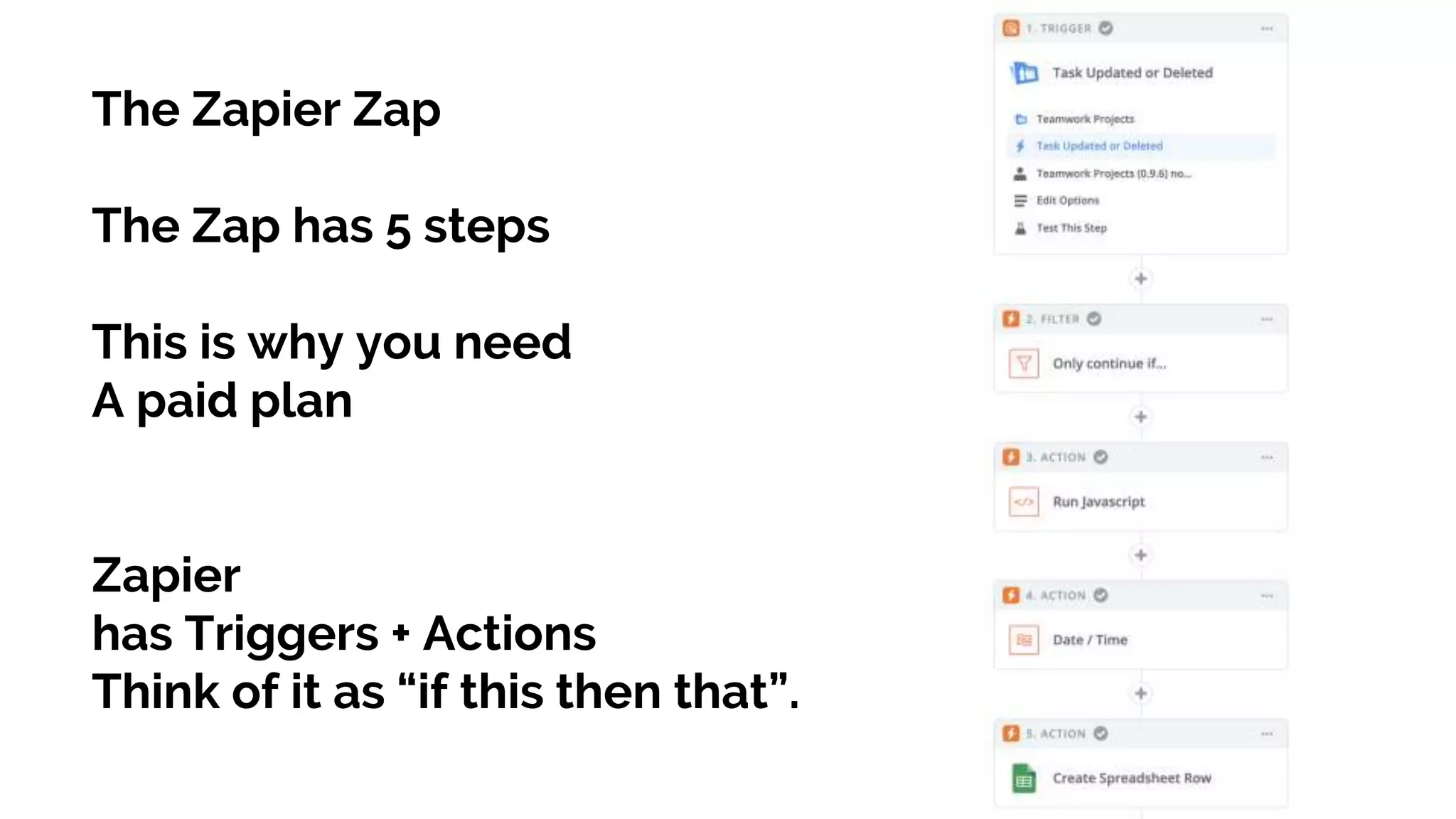 Google indexing API + Zapier + Teamwork automation | PPTX | Computing | Technology & Computing