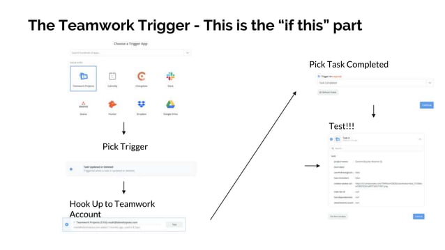 Google indexing API + Zapier + Teamwork automation | PPTX | Computing | Technology & Computing