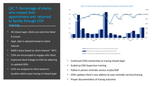 Ezo hospital_Site Presentation_Template_IIT-QIC_LS4.pptx | Free Download