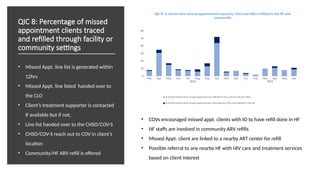 Ezo hospital_Site Presentation_Template_IIT-QIC_LS4.pptx | Free Download