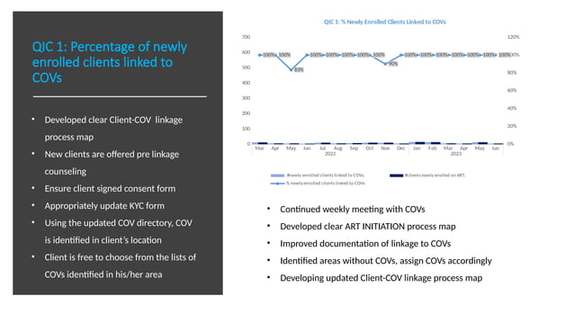 Ezo hospital_Site Presentation_Template_IIT-QIC_LS4.pptx | Free Download