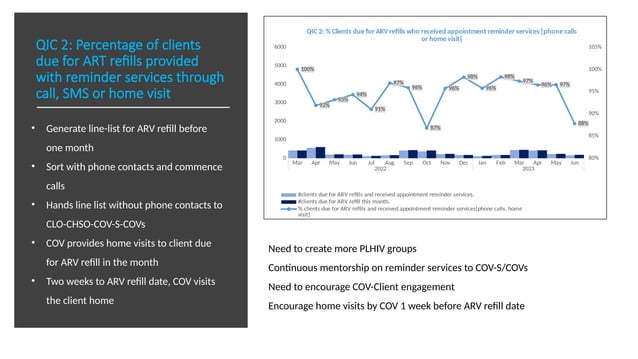 Ezo hospital_Site Presentation_Template_IIT-QIC_LS4.pptx | Free Download