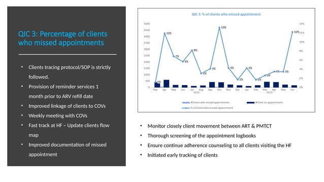 Ezo hospital_Site Presentation_Template_IIT-QIC_LS4.pptx | Free Download