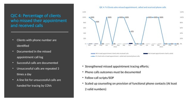 Ezo hospital_Site Presentation_Template_IIT-QIC_LS4.pptx | Free Download