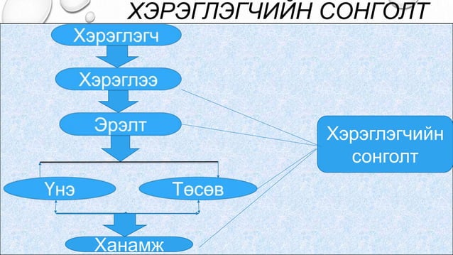 Хэрэглэгчийн онол Хэрэглэгчийн худалдан авалтанд нөлөөлөх хүчин зүйлс Ханамжийн тухай Pptx