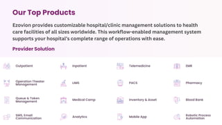 Ezovion- Pioneering India's First Complete Hospital Management system ...
