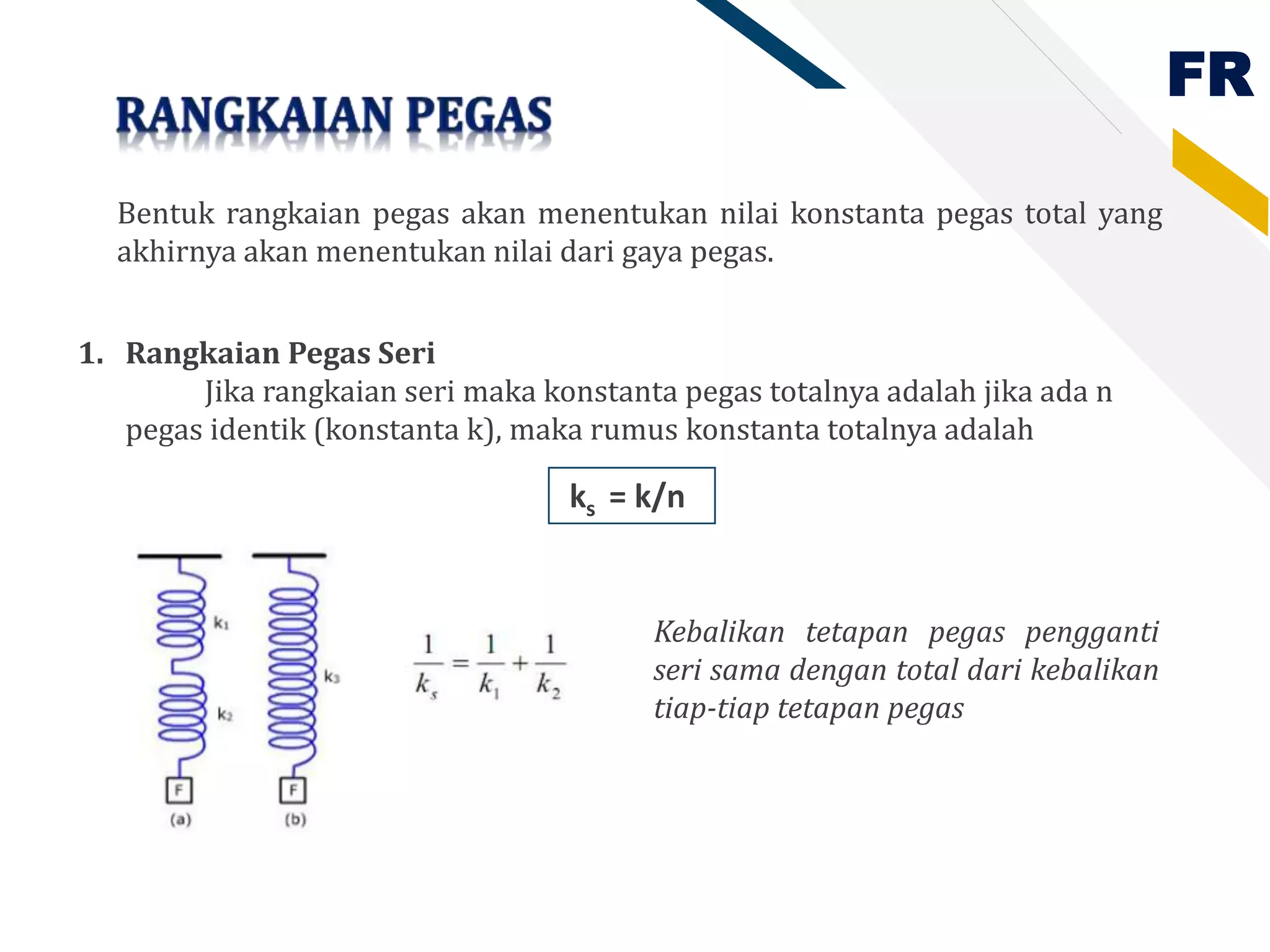 ELASTISITAS ZAT PADAT | PPTX