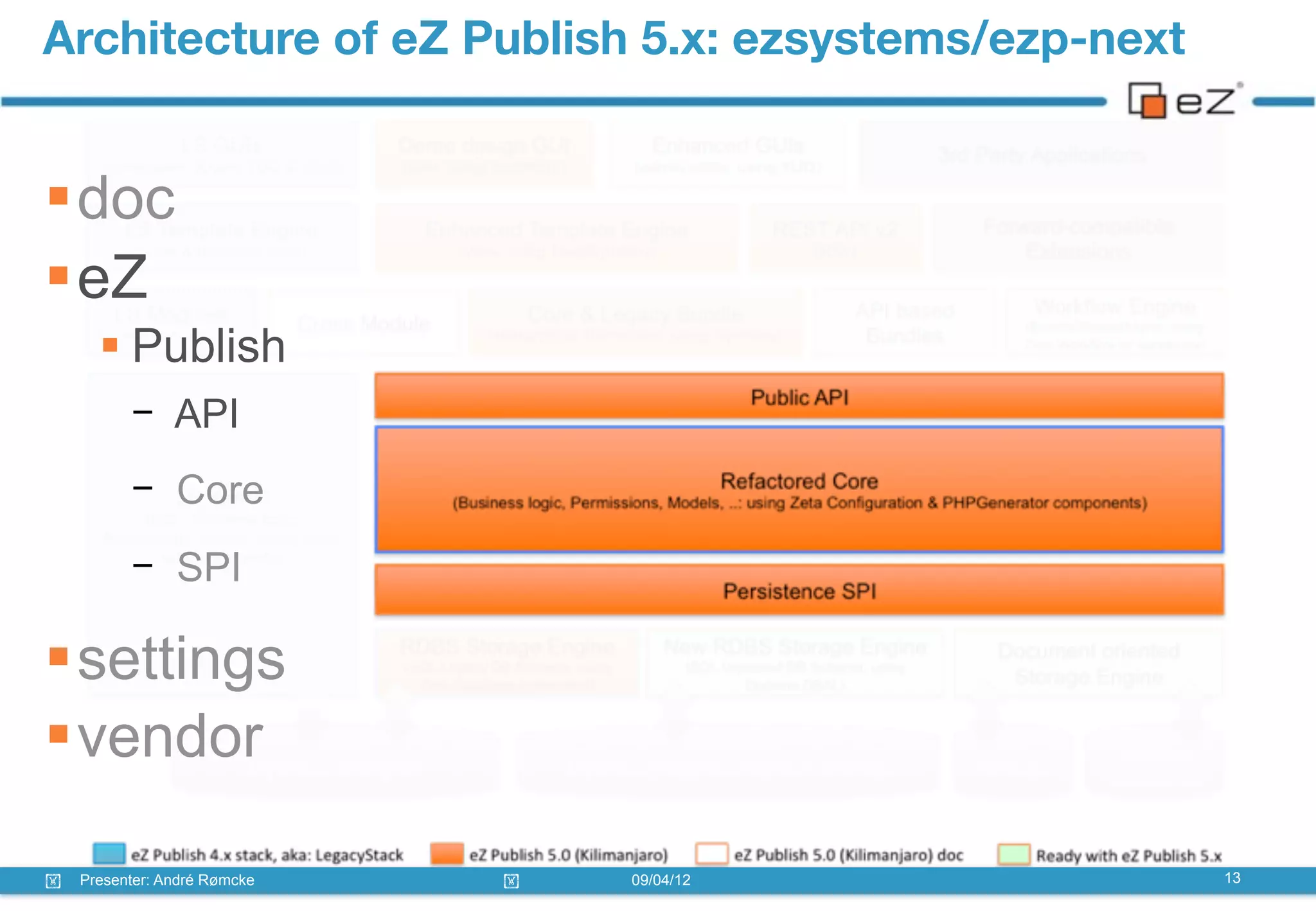 eZ publish 5[-alpha1] Introduction & Architecture