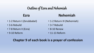 Ezra and Neh | PPTX