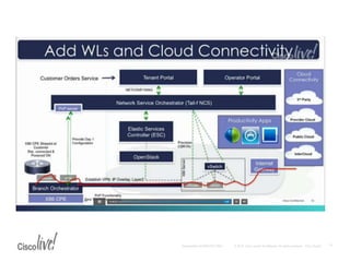 DEVNET-1114 Automated Management Using SDN/NFV | PPTX