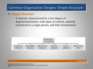 Class 15 organizational structure | PPT