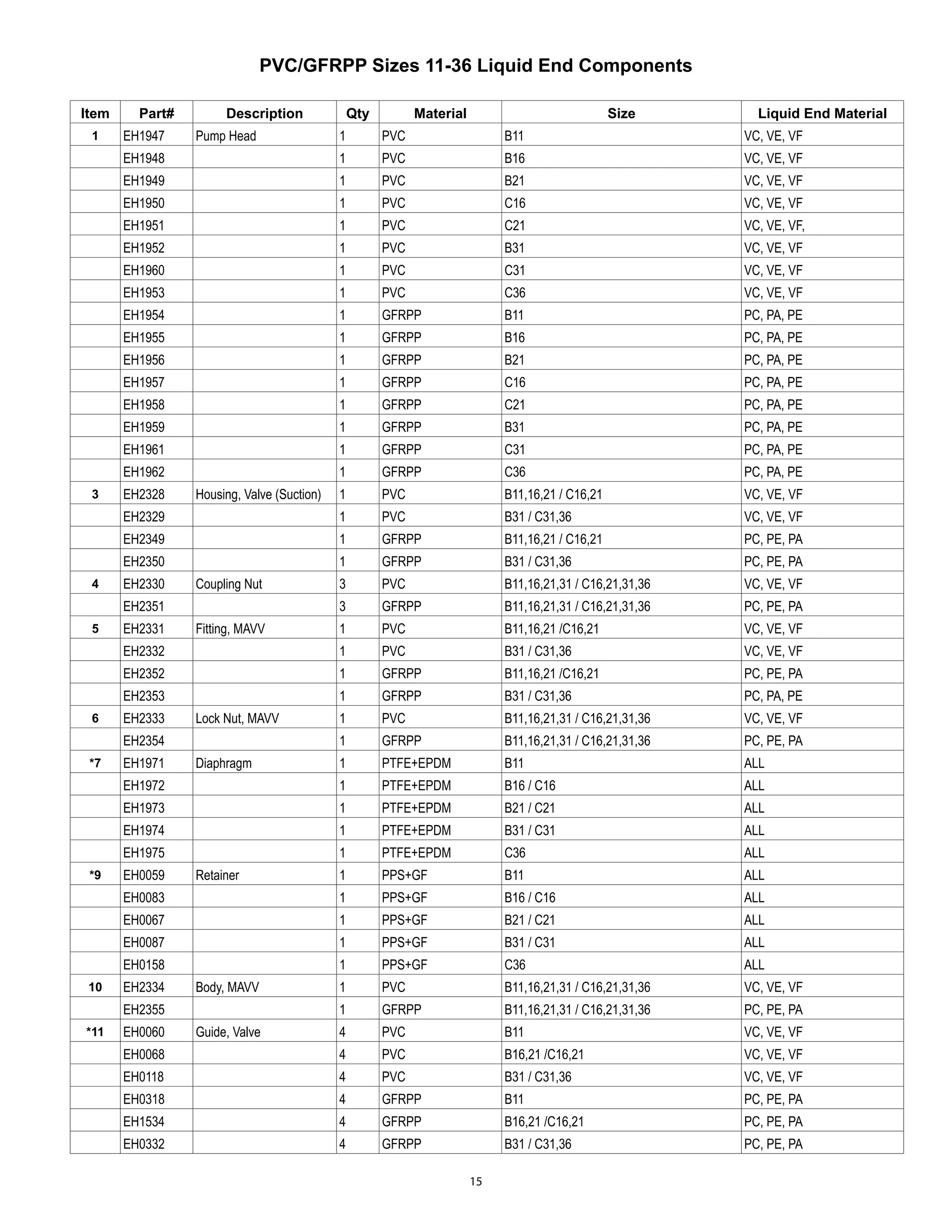EZ Series Electronic Metering Pump | PDF